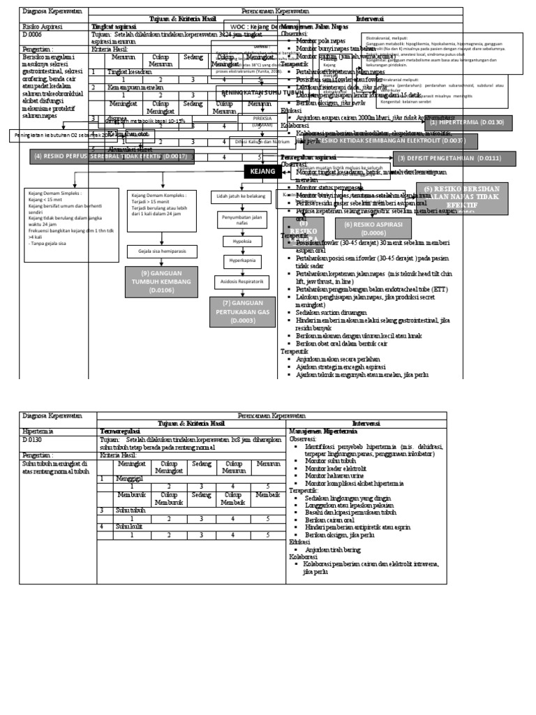 Woc Kejang Demam | PDF