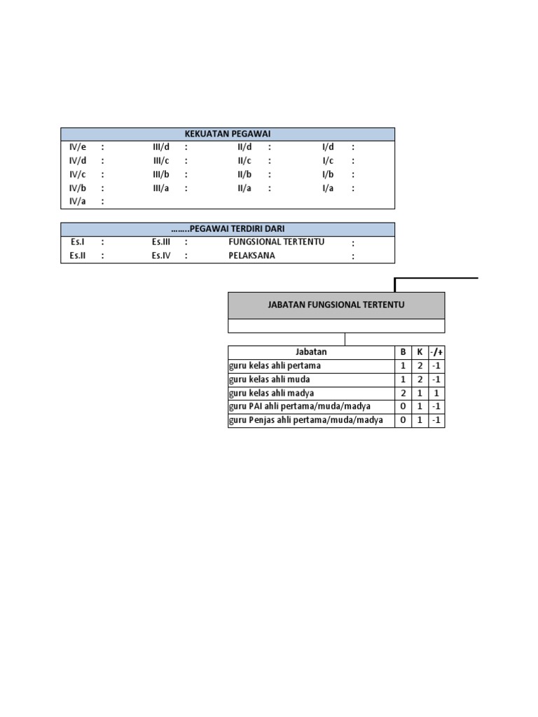Format Usulan Pangkat Peta Jabatan Lob 3 | PDF