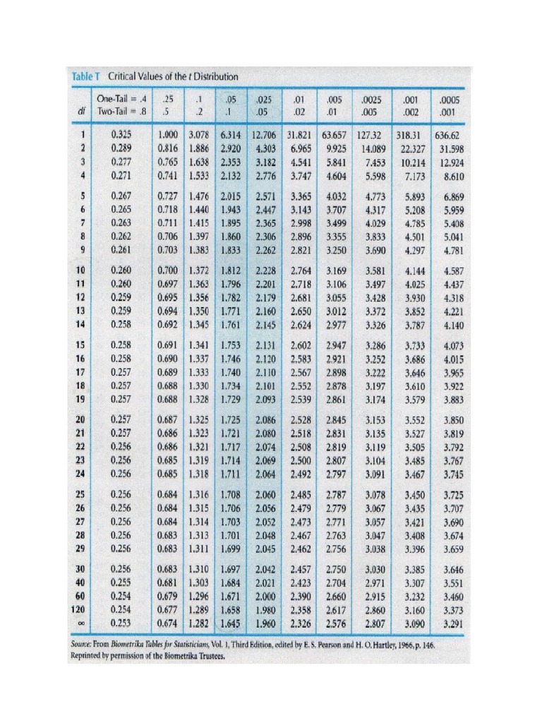 Tabular Value Pdf 