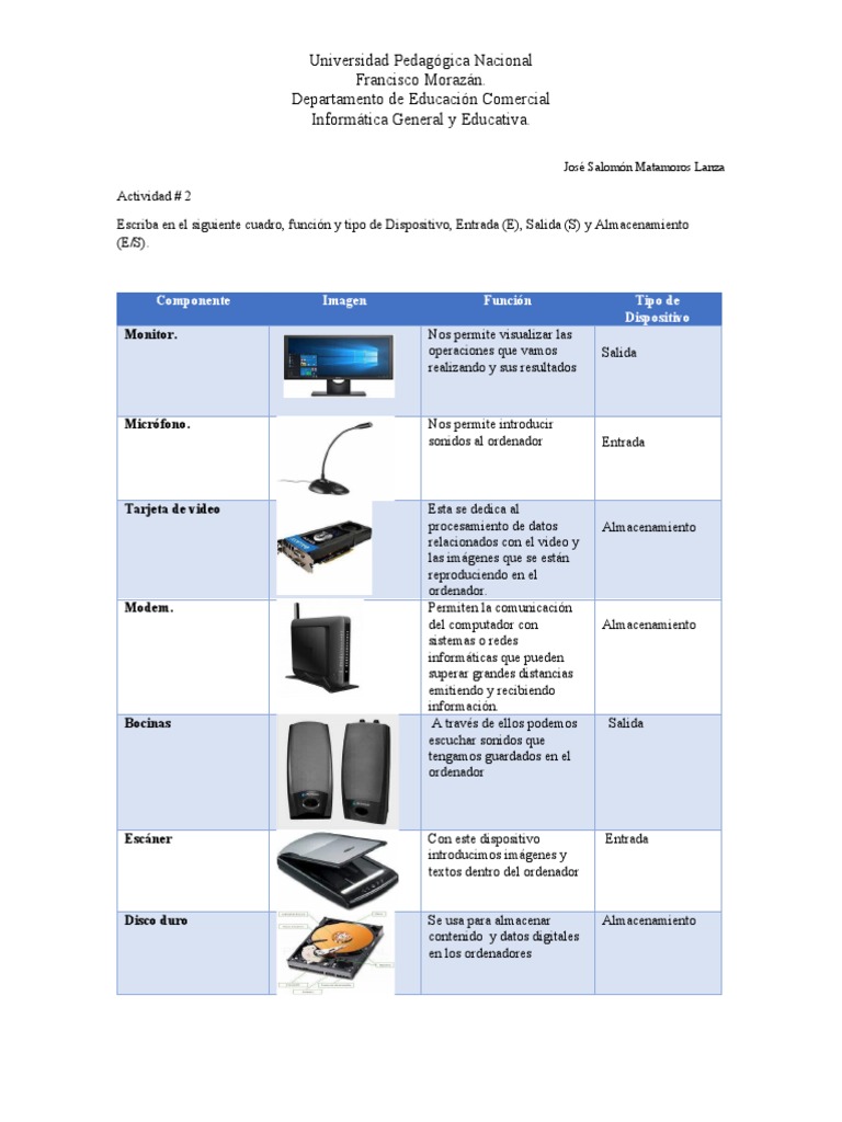 Actividad 2 INFORMÁTICA Y COMPUTACIÓN | PDF | Almacenamiento de datos de la computadora ...
