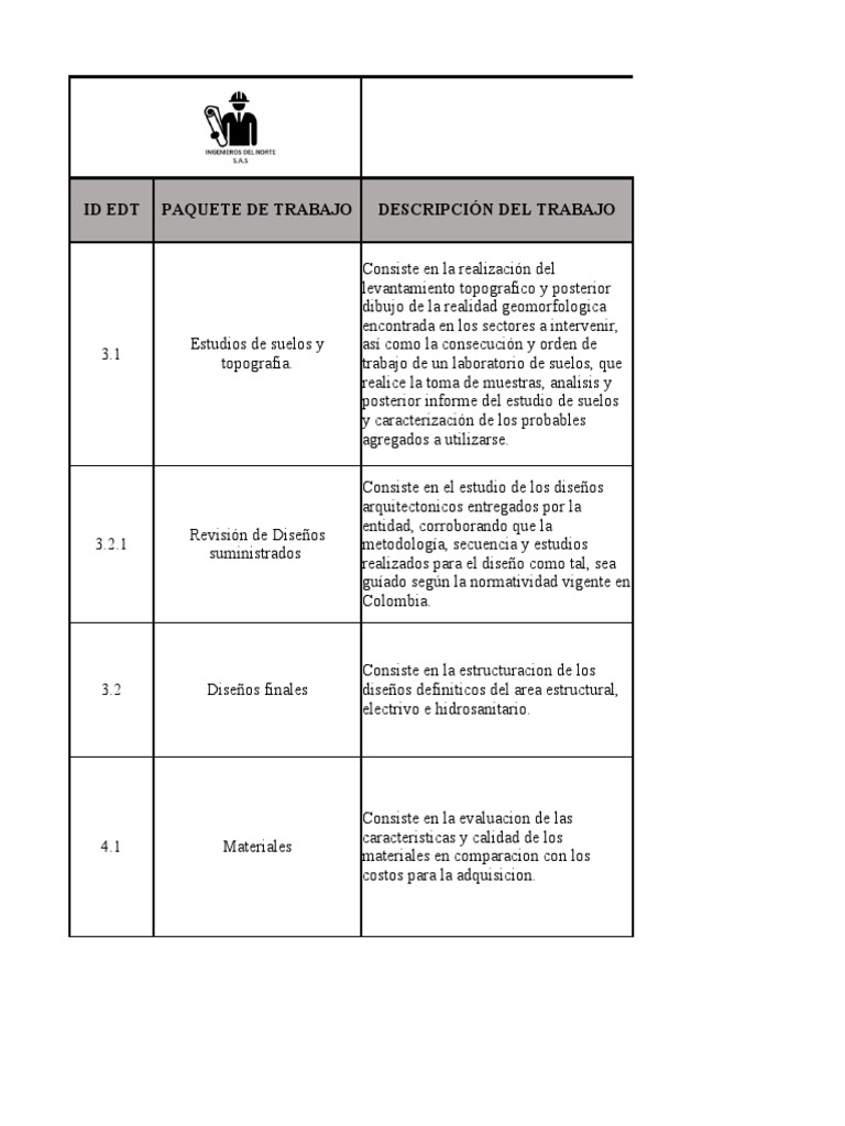 Anexo 11. Diccionario EDT Horizontal Parque Lineal Villa Olímpica | PDF | Presupuesto