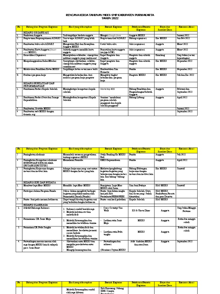 Program Kerja MKKS Tahun 2022 | PDF