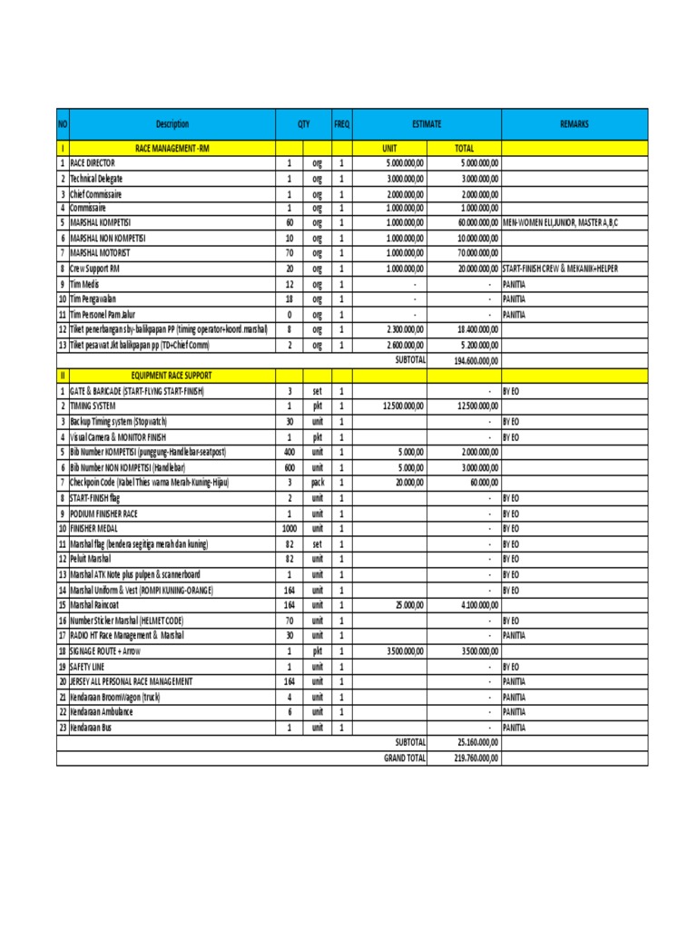 LIST OF RACE EQUPMENT EVENT TOUR de IKN 2023 | PDF