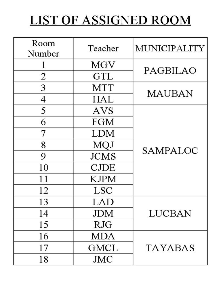 List of Assigned Room | PDF