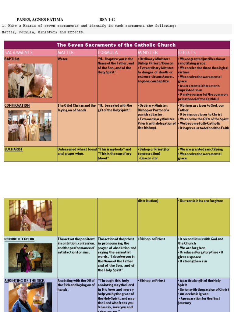 Module - 5 - Assessment - Task | PDF | Baptism | Catholic Church