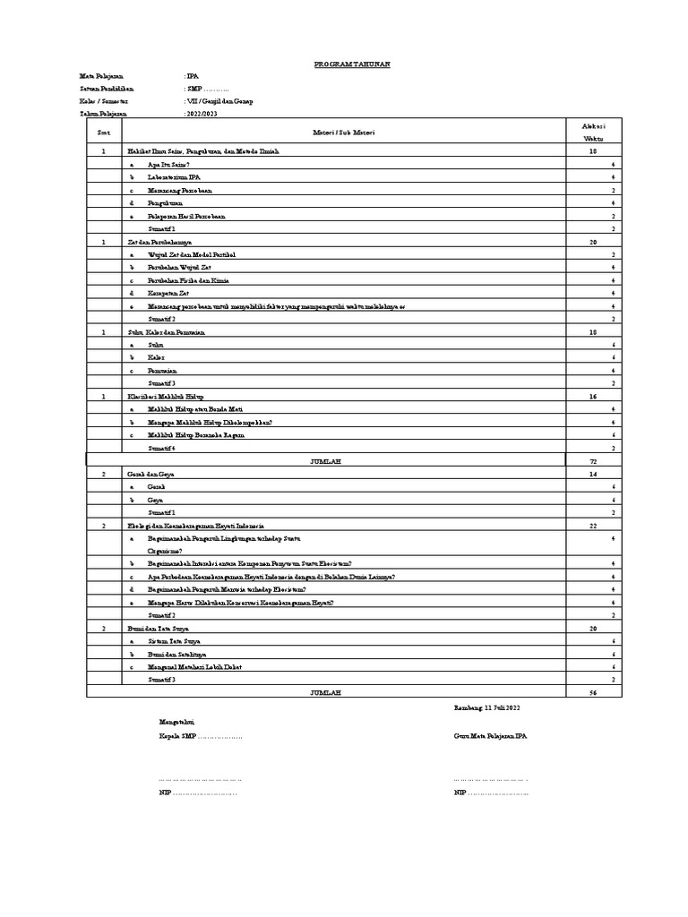 Prota Ipa 7 Kurmer | PDF