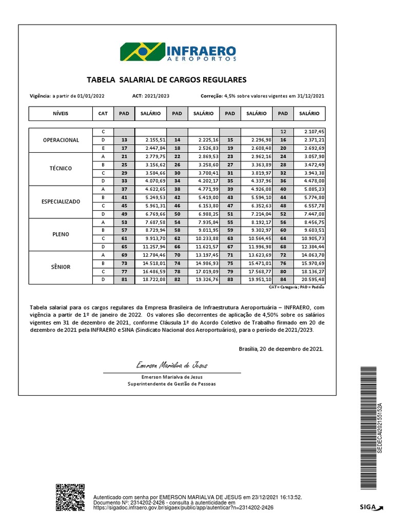 Tabela Salarial 2022 Janeiro | PDF