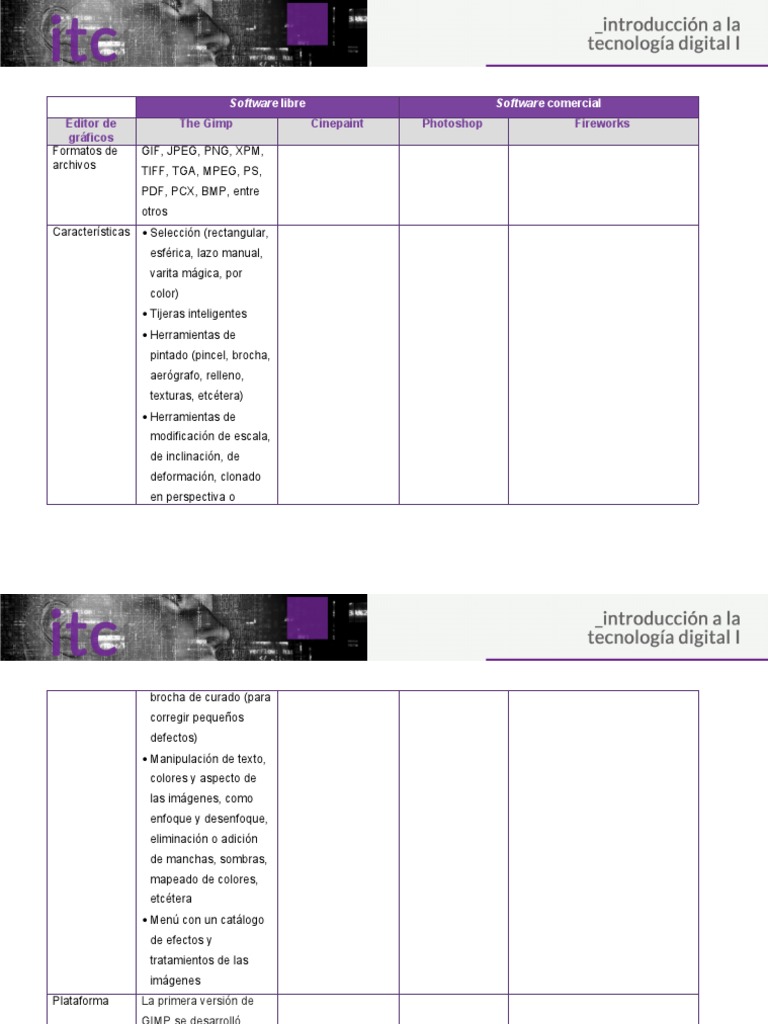 Comparativo Software U4a1 | PDF | Software | Informática