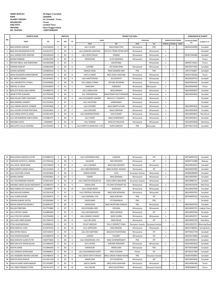 Daftar Siswa Berprestasi SDN 1 Suradadi 2022 - 073317 | PDF
