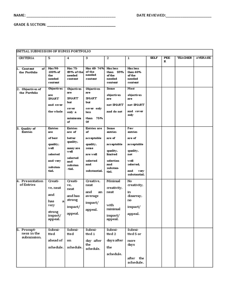 Initial Rubric For HUMSS Portfolio | PDF | Evaluation | Evaluation Methods