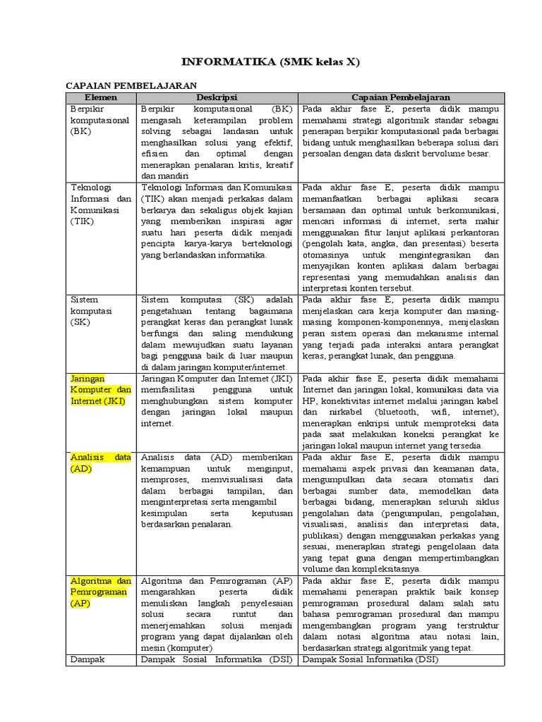 CP-TP-ATP Informatika | PDF