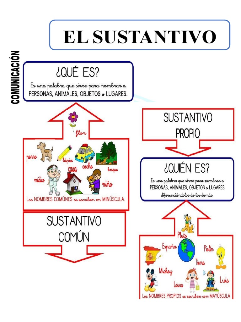 Ficha de La Sustantivos Propios y Comunes | PDF