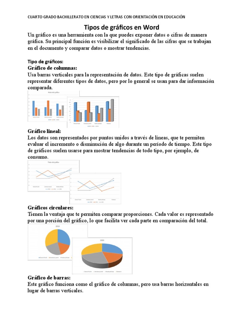 Tipos de Gráficos en Word | PDF | Hoja de cálculo | Microsoft Excel