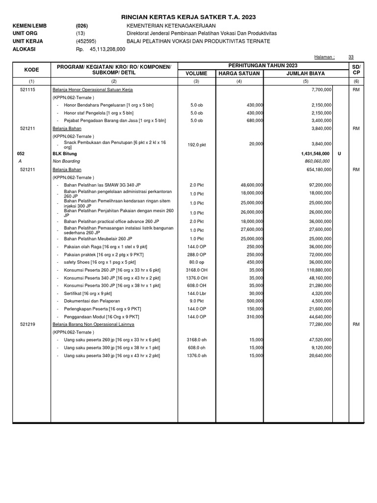 Rincian Kertas Kerja Satker (98) - 33-35 | PDF