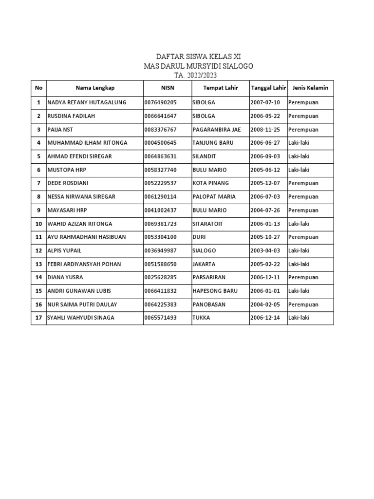 Daftar Siswa Kelas Xi Pdf