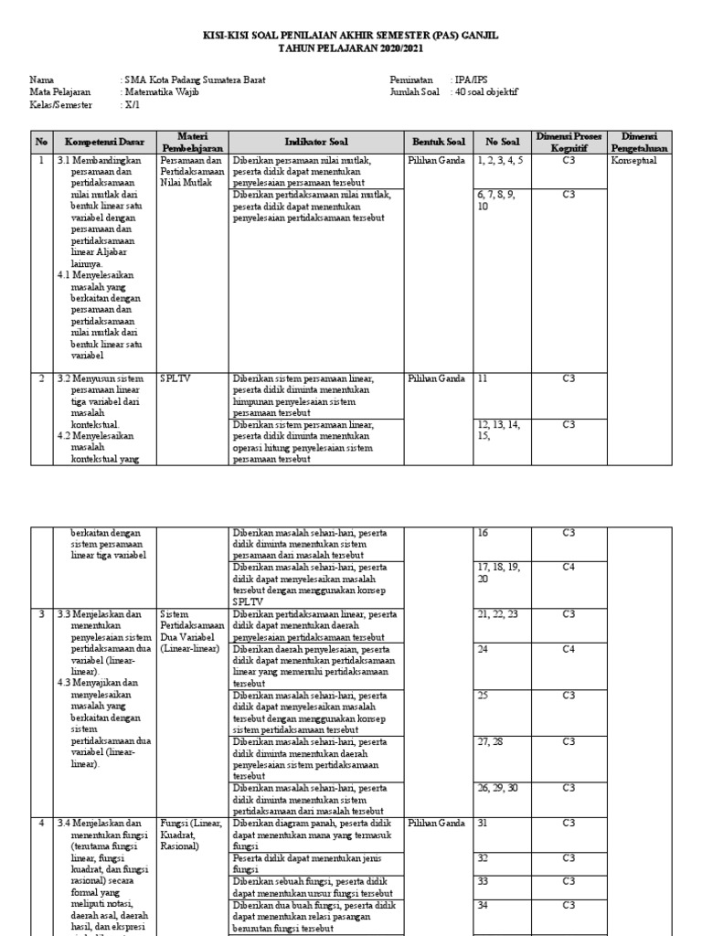 Kisi-Kisi Soal Matematika Umum Kls X | PDF
