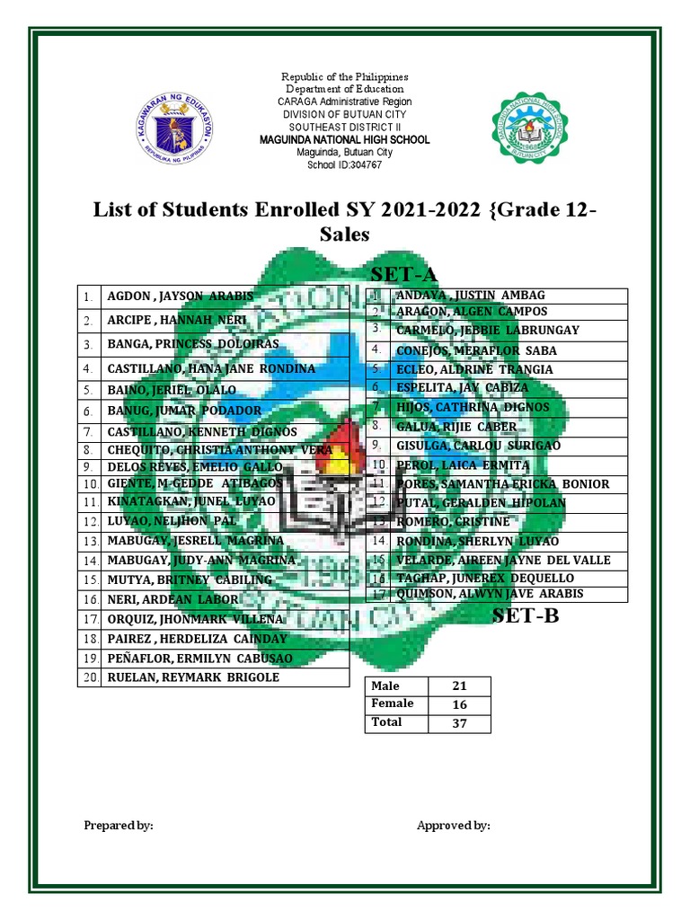 List of Students BY SET | PDF