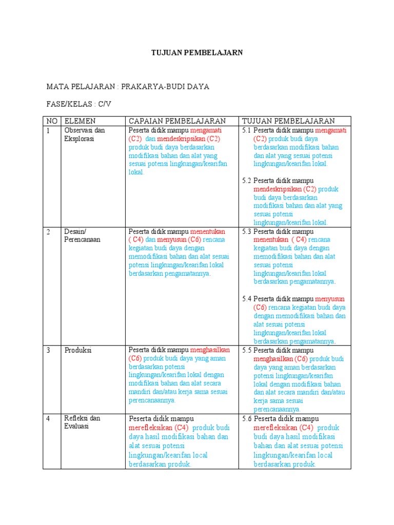 Prakarya Budaya C | PDF