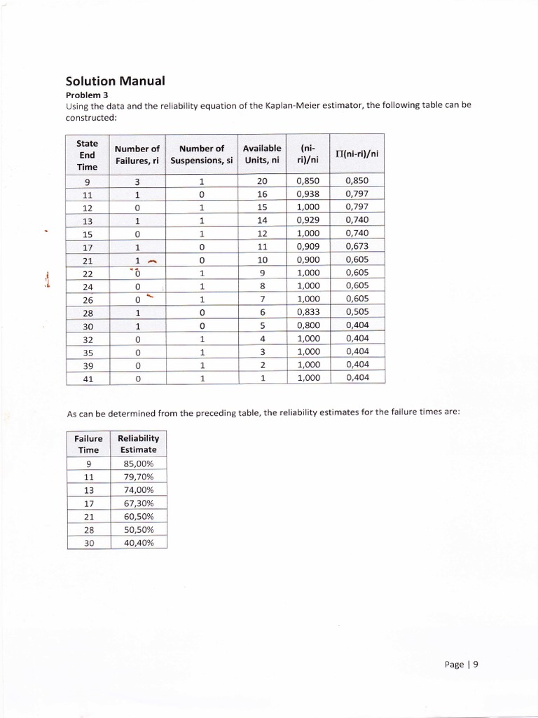 Solution Manual | PDF | Estimation Theory | Statistical Models