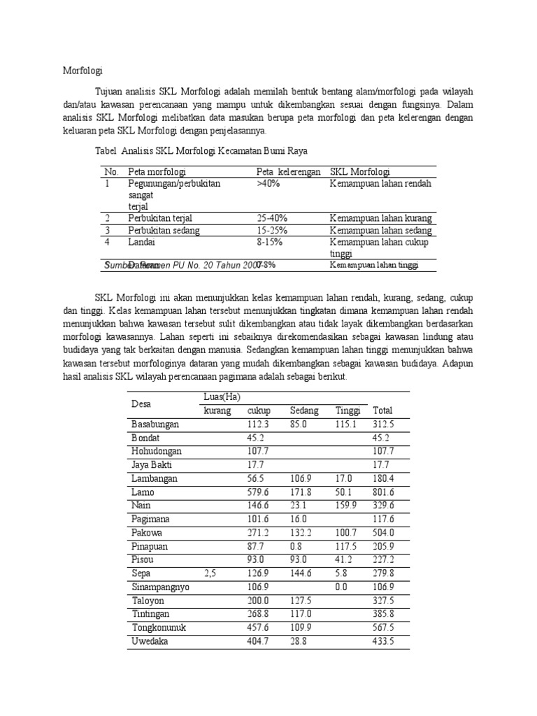 SKL Morfologi Dan Erosi | PDF