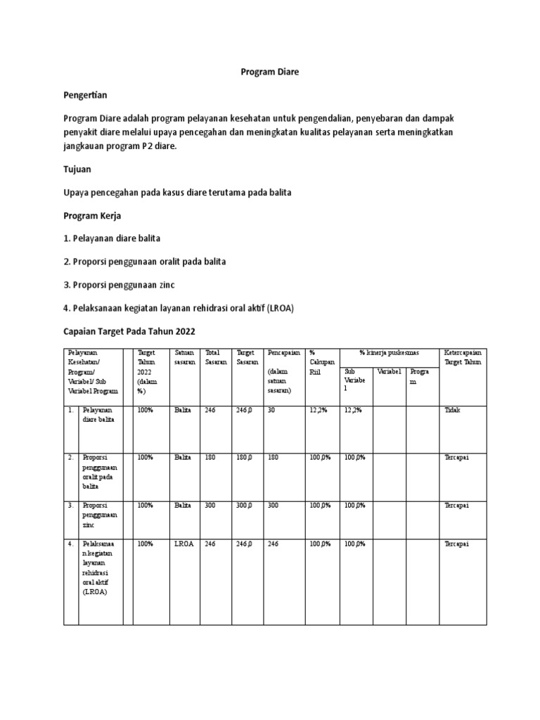 Program Diare | PDF | Ilmu Sosial | Kesehatan Holistik
