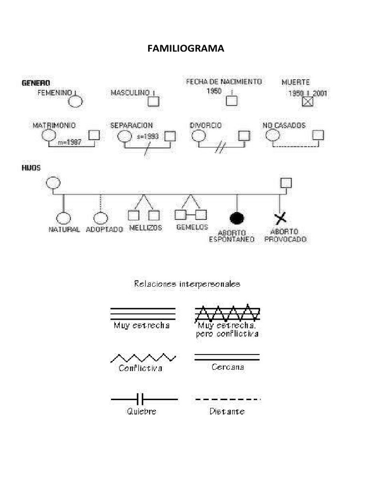 FAMILIOGRAMA | PDF