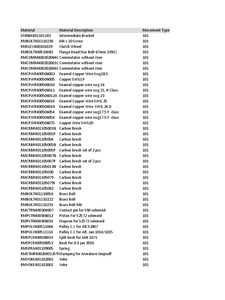 Raw Material Value Report | PDF | Electric Motor | Screw