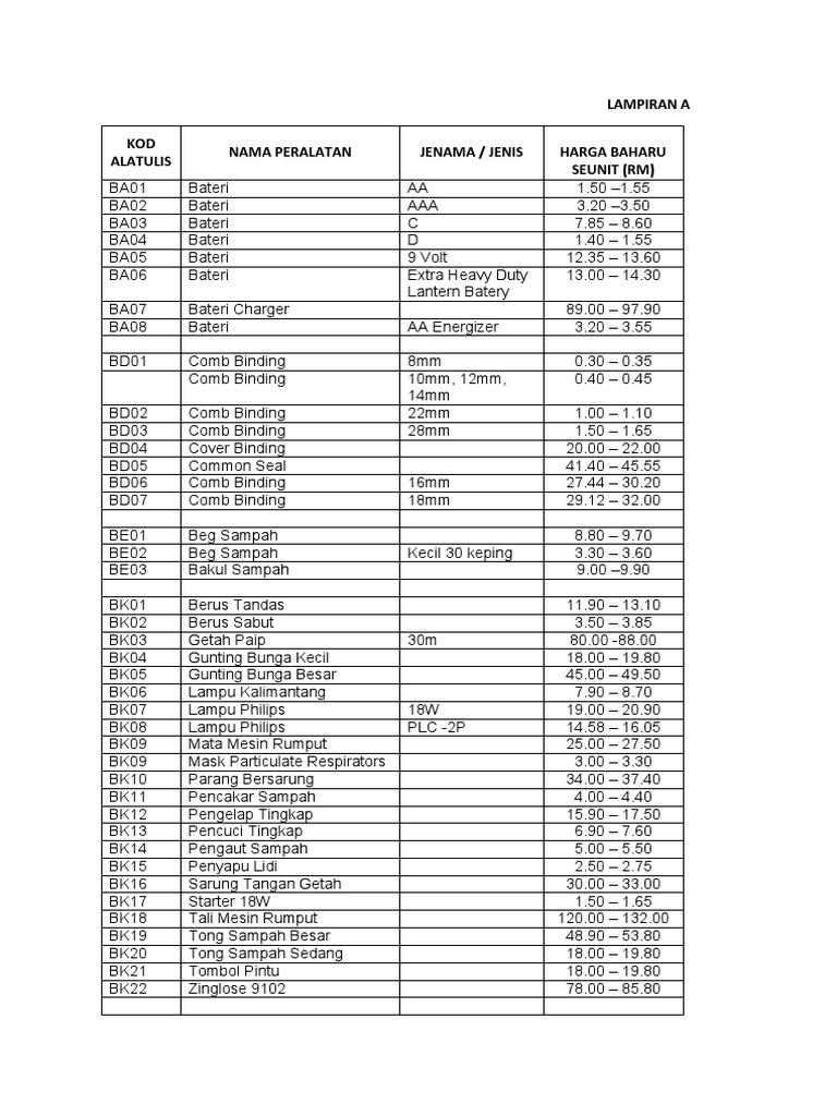 Senarai Kod Barang Stor Baru Tahun 2019 | PDF | Printing | Manufactured ...