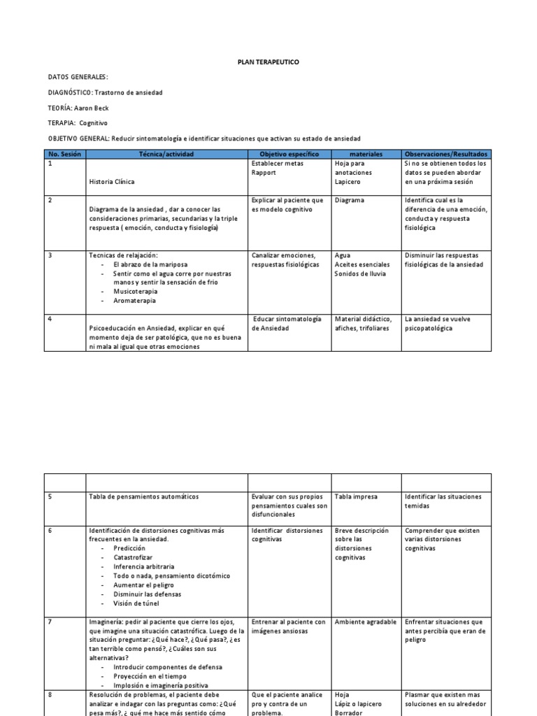 Formato de Plan Terapeutico | PDF | Ansiedad | Las emociones