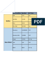 MCX Lot Size | PDF