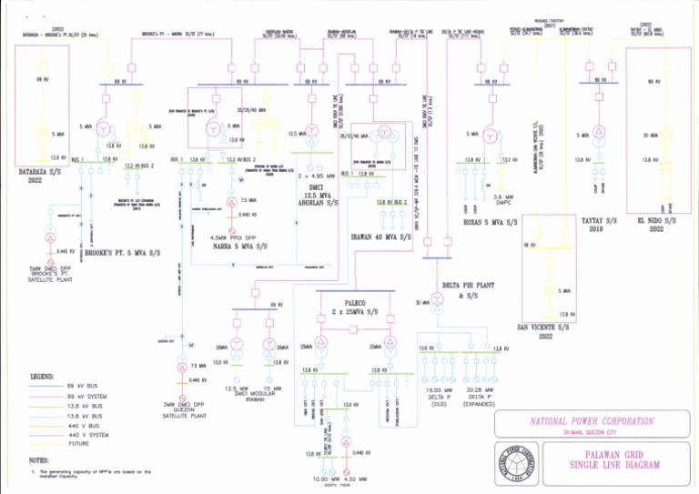 Palawan Grid Single Line Diagram | PDF