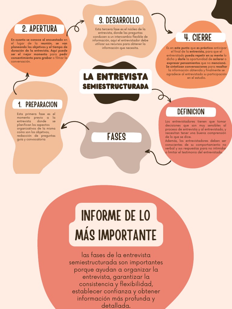 Grafico Mapa Mental Moderno Beige | PDF | Ciencia cognitiva | Cognición