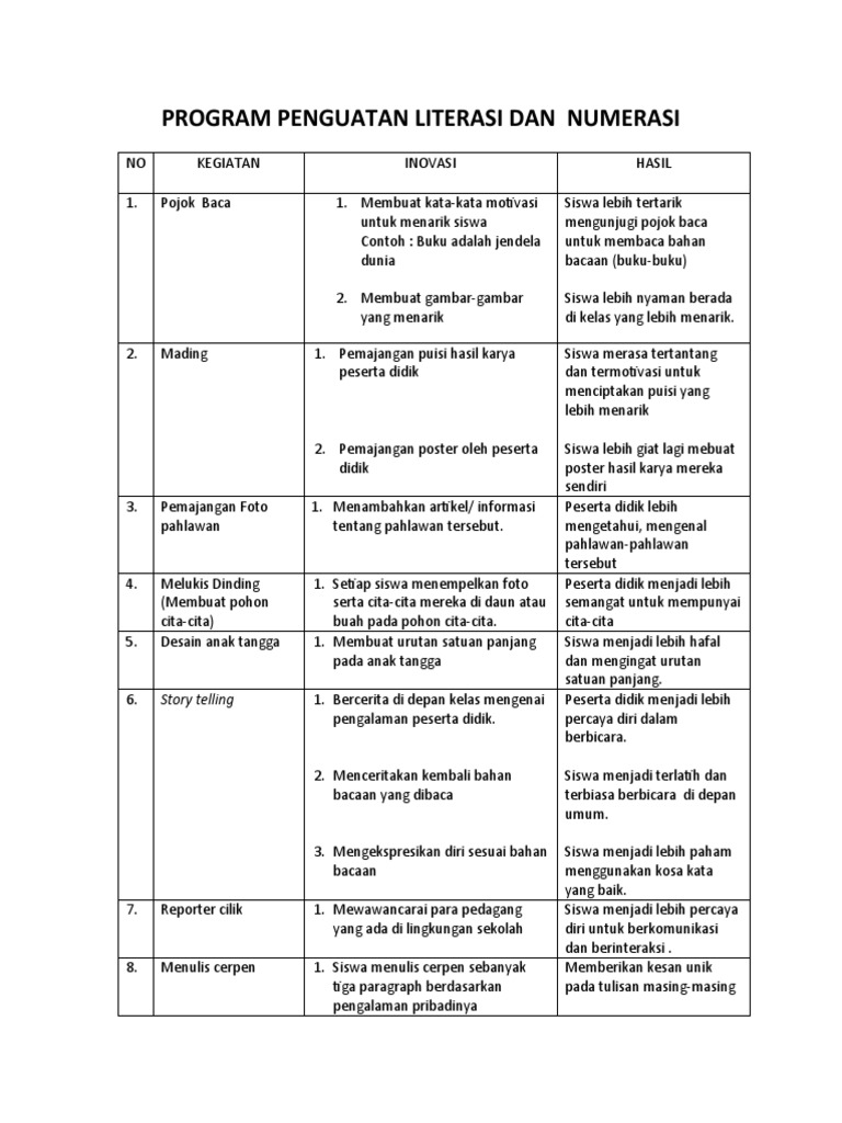 Tugas Program Penguatan Literasi Dan Numerasi | PDF | Seni & Disiplin Bahasa | Seni