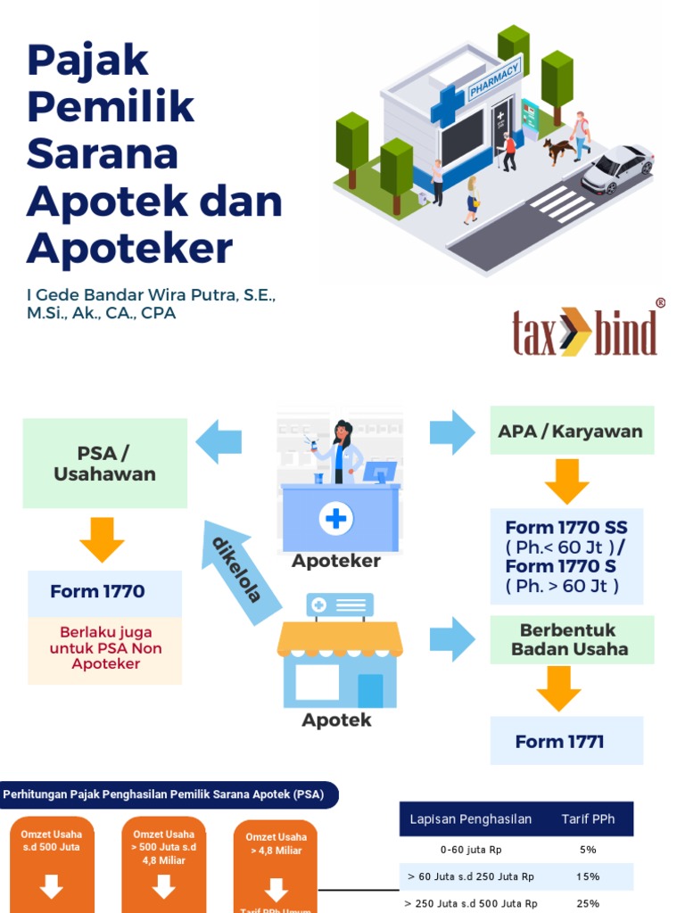 Perpajakan Apoteker Dan Psa | PDF