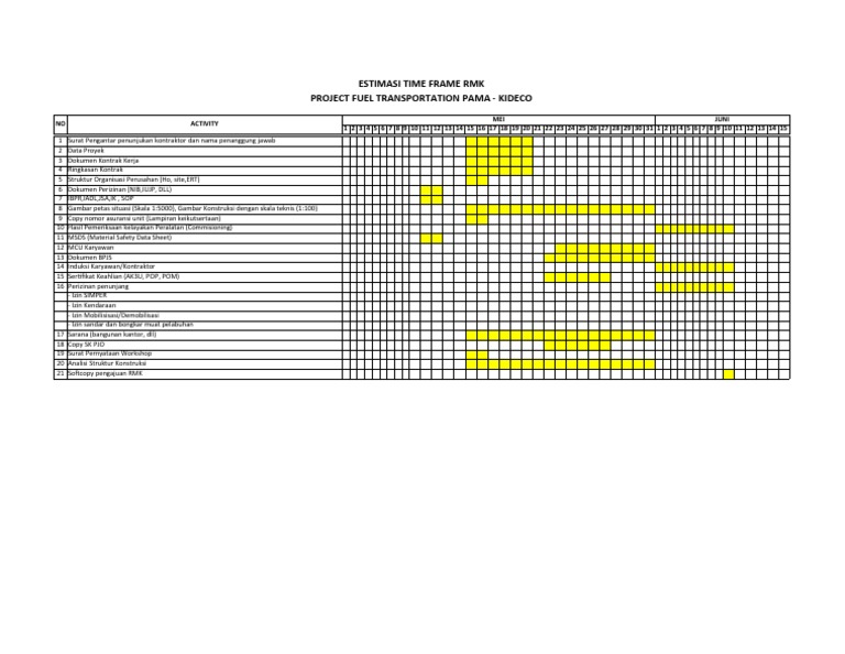 Time Frame RMK Pama-Kideco | PDF