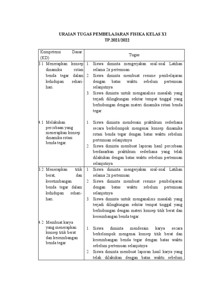 Contoh Uraian Tugas | PDF
