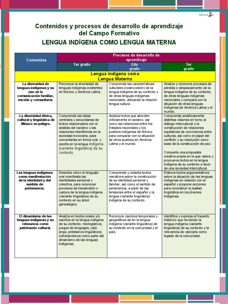 Lengua Indigena | PDF | Lingüística | Comunicación