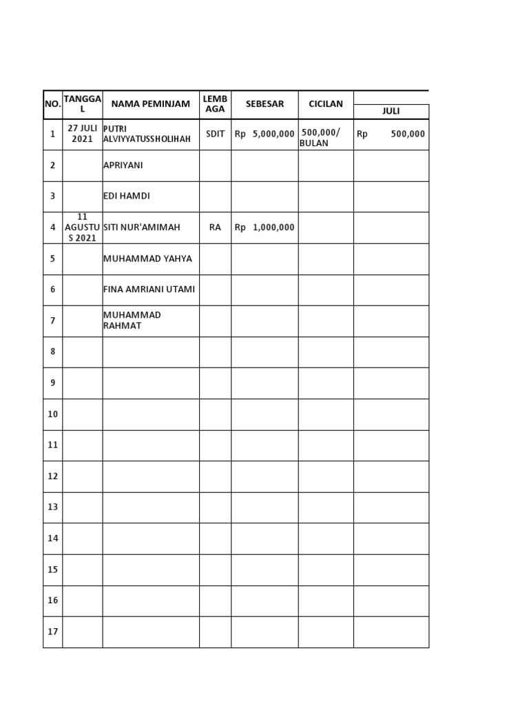 Data Peminjaman Uang | PDF