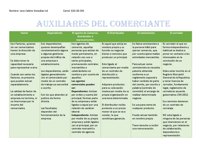 cuadro auxiliares del comerciante | PDF | Comercio | Negocios económicos