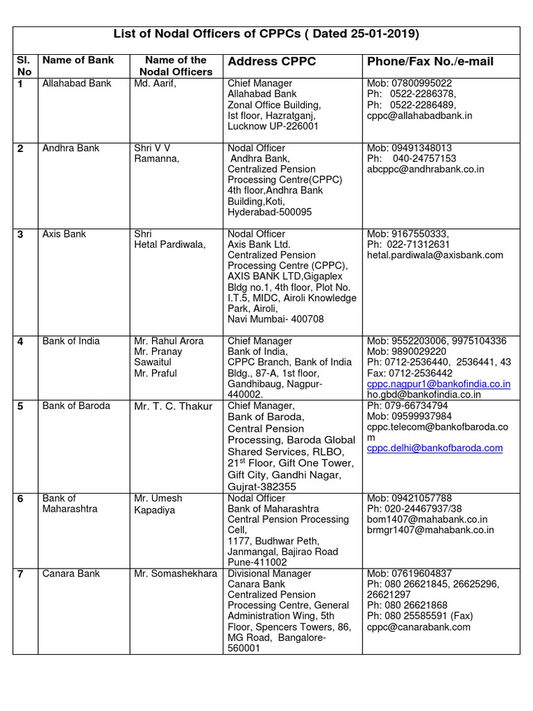 CPPC Nodal Officers Contact List | PDF | Companies Of Asia | Government Of India