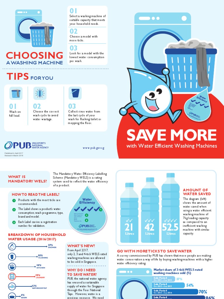 Water Efficiency Labelling Scheme Brochure - English | Download Free ...