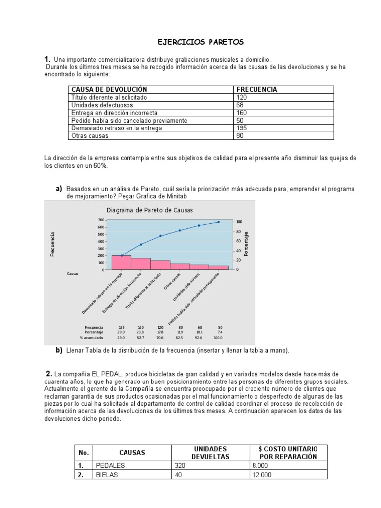 Ejercicios Pareto para Practicar | PDF