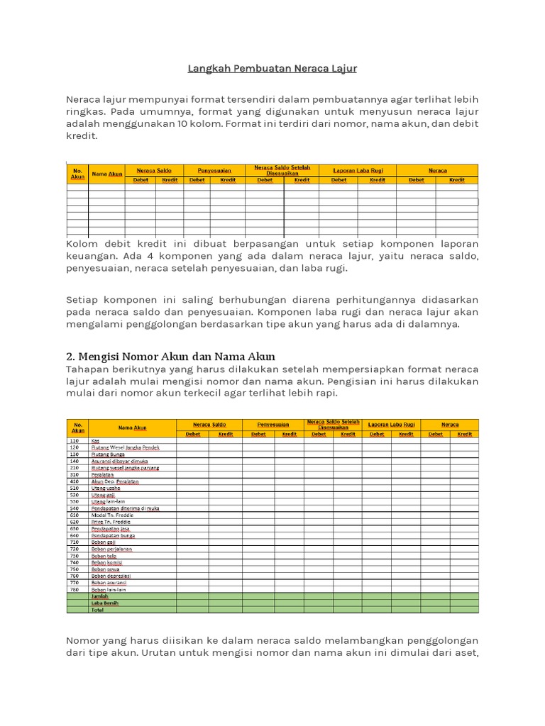 Langkah Pembuatan Neraca Lajur & Lap Keuangan | PDF