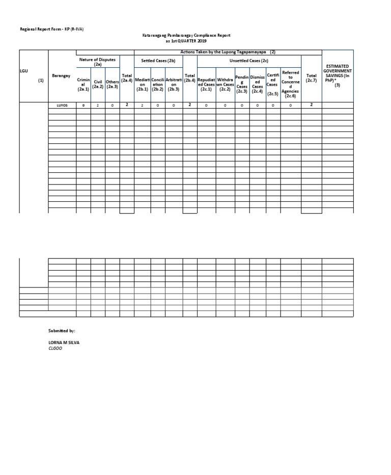 KP Compliance Report Q1 2019 | PDF