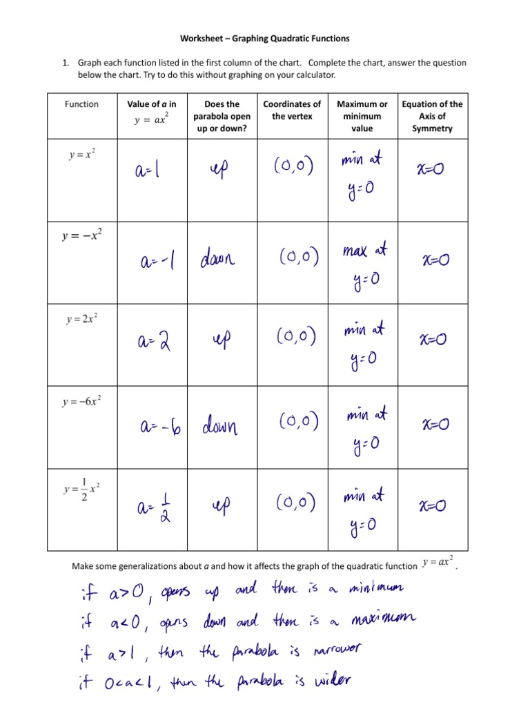 20-1 U1L1.1 - Worksheet Key - Graphing Quadratic Functions | PDF | Algebra | Combinatorics