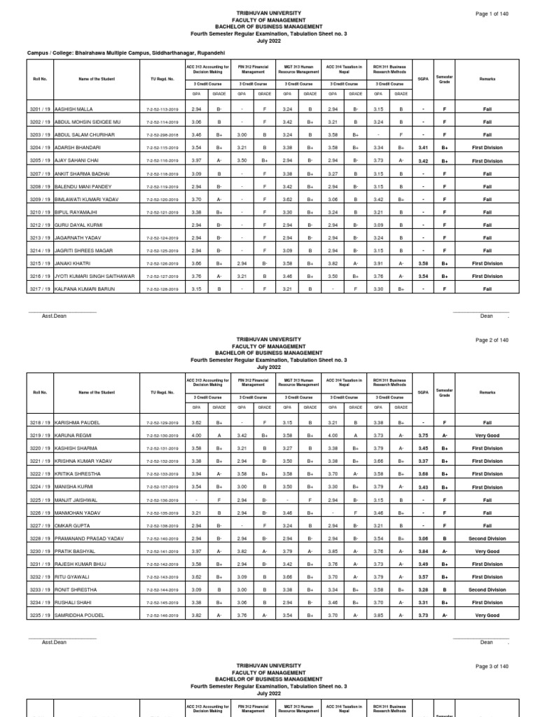 BBM 4th Sem Reg L 2022 | PDF | Analysis | Evaluation Methods