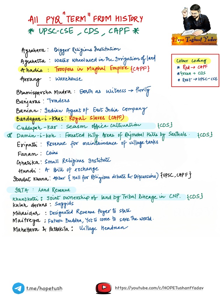 All Important History Terms Upsc Cse, CDS, Capf Pyq Hope Tushant | PDF ...
