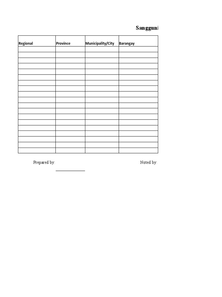 SK PPAs Matrix Format 1 | PDF