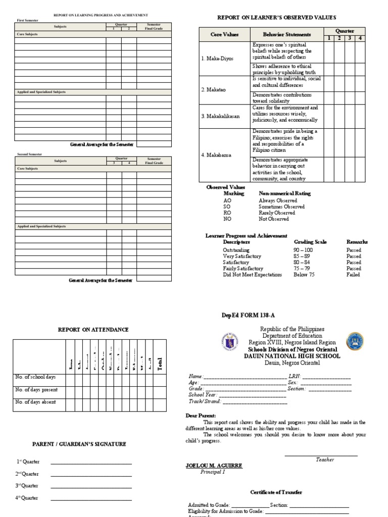 Card SHS | PDF | Learning | Behavior Modification