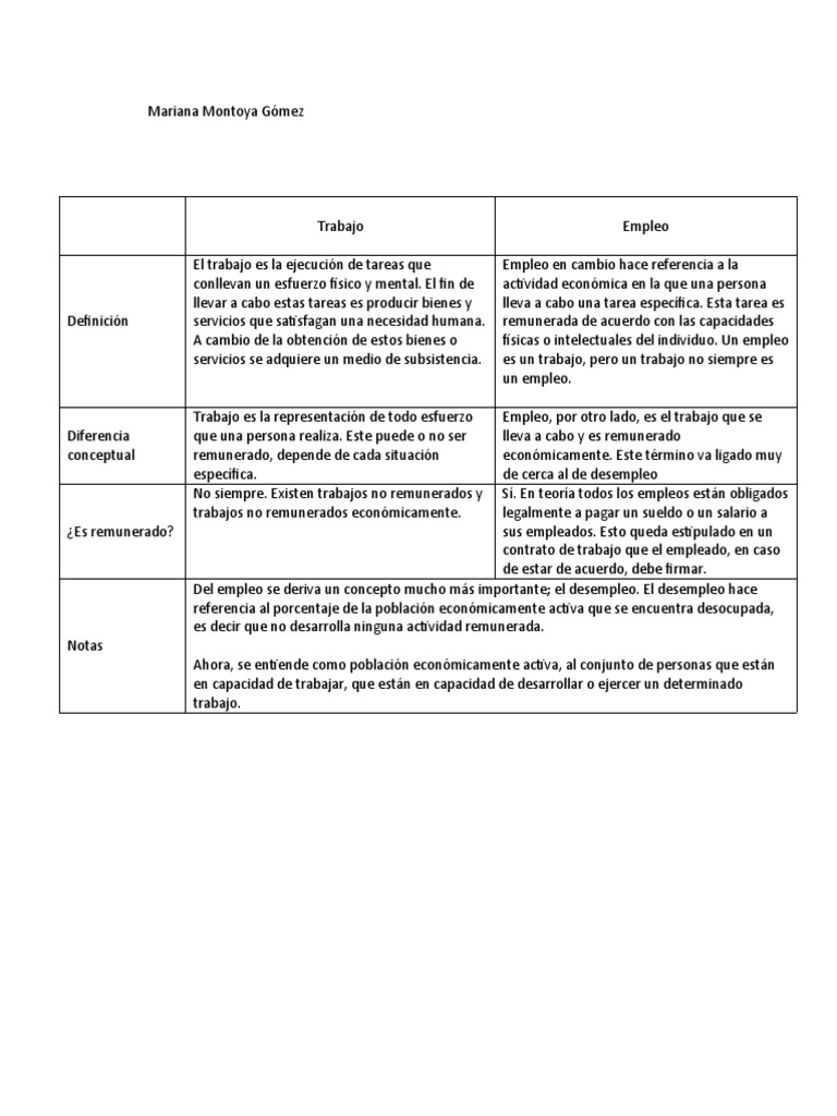 Diferencias entre trabajo y empleo | PDF